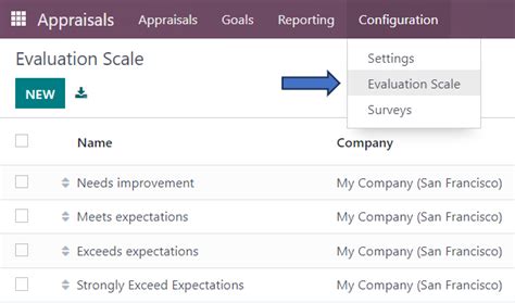All About Appraisals Module In Odoo 16 Infintor Solutions Infintor
