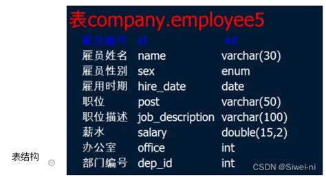 二十一、mysql数据库运维实战 Sql2增删改查mysql 运维sql Csdn博客