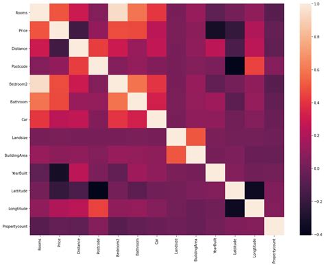 Pairwise Correlation Matrix Gm Rkb