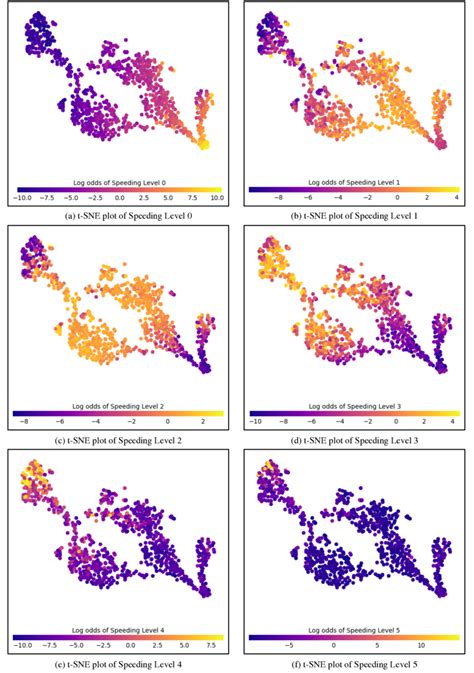 T Snes Of Extracted Features Using Shap Values Download Scientific Diagram