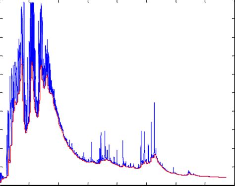 Example Spectrum We Show One Spectrum From Our Data Set In Blue The Download Scientific