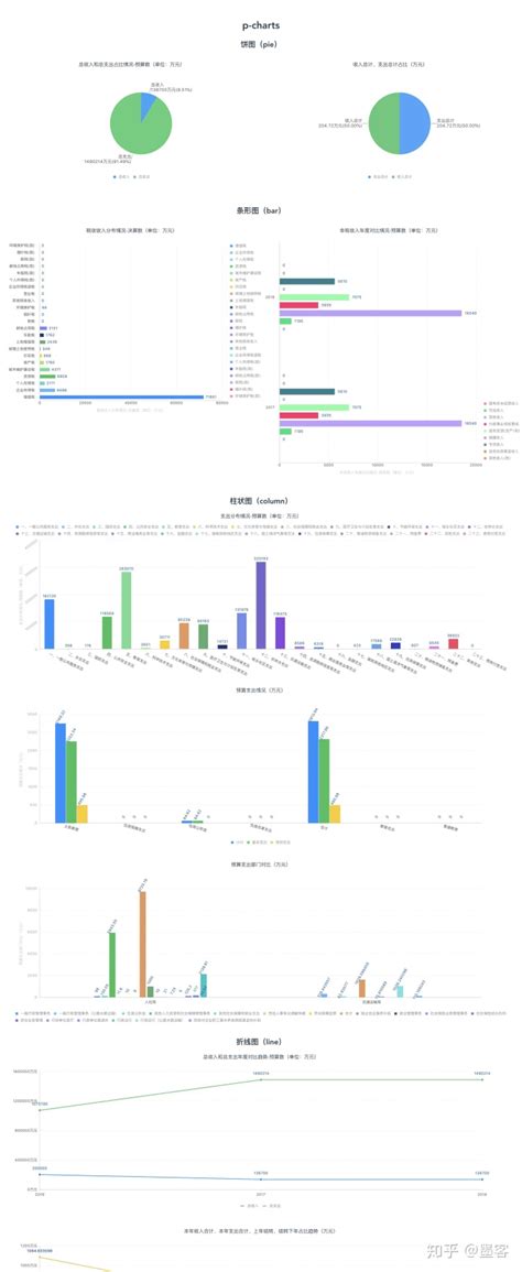 Vue饼图统计基于antv G2实现一个通用可视化vue插件 技术专题第三期征文 Csdn博客