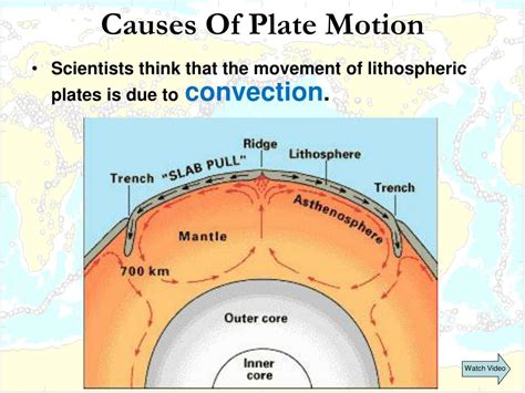 Facts About Plate Motion 15 Captivating Facts About Plate Boundaries
