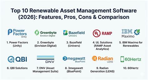 Top 10 Renewable Asset Management Software 2026 Features Pros Cons