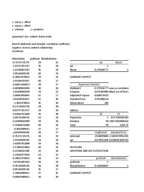 Correlation Design Pdf Errors And Residuals Statistical Analysis