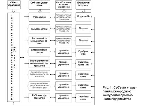 Концептуальні засади управління міжнародною конкурентоспроможністю підприємства презентация онлайн