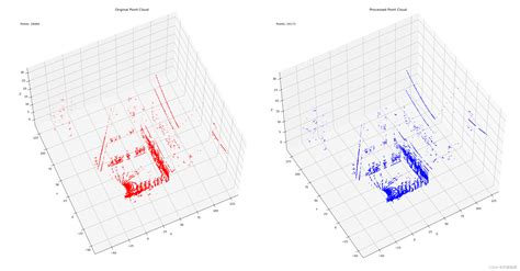 点云处理与可视化点云可视化 Csdn博客