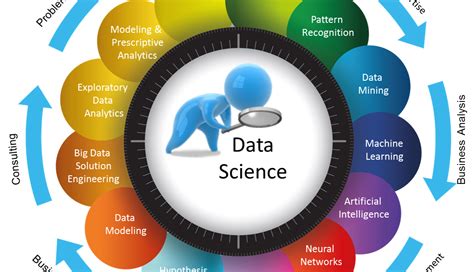 Everything You Need To Know About Data Science