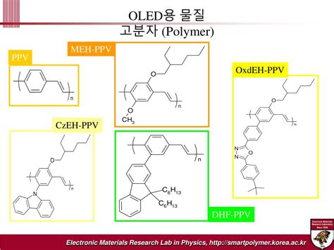 Ppt Oled Organic Light Emitting Diode Powerpoint Presentation Free Download Id 1336000