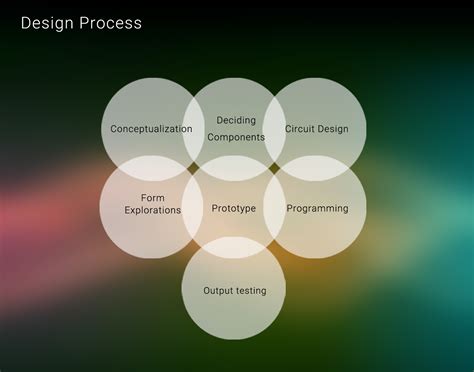 Physical Computing Behance