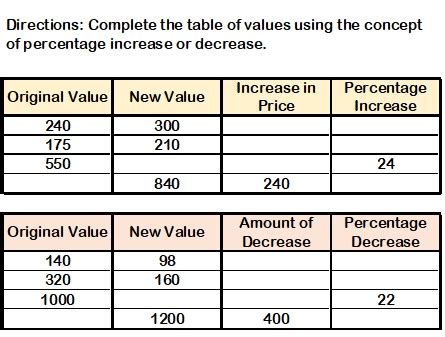 Directions Complete The Table Of Values Using The Concept Of Percentage