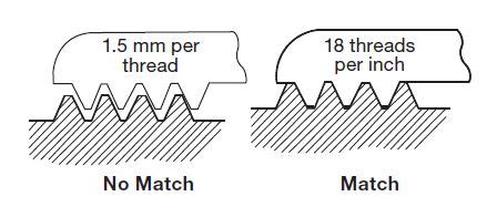 How To Identify Thread Size And Type Piping Technology System