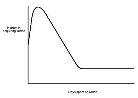 It Wears Off Imgur It Wears Off Imgur