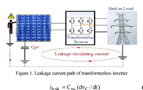 Figure 3 From Modified Reduced Common Mode Current Modulation Techniques For Z Source Inverter