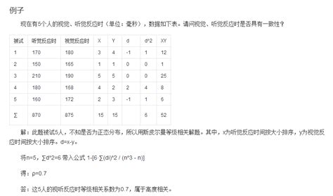 Spark中组件mllib的学习18之corr两组数据相关关系计算（pearson、spearman）spark 关系计算 Csdn博客