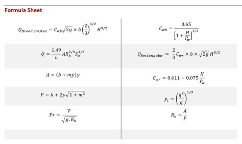 Solved Q4 Water Flows In A Rectangular Channel With The Chegg Com