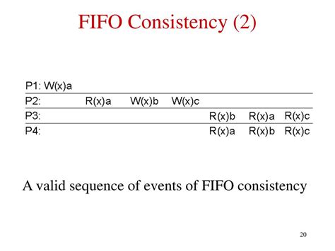 Ppt Consistency And Replication Powerpoint Presentation Free Ppt Consistency And Replication Powerpoint Presentation Free