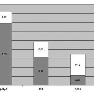 Material Input Per Service Abiotic Download Scientific Diagram