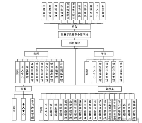 java jsp ssm信息学奥赛冬令营网站【2024年毕设】 jsp信息学奥赛 csdn博客