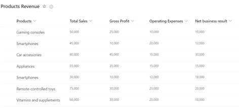 power apps pie chart let s build it enjoy sharepoint