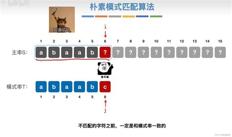 数据结构kmp算法——新版＜推荐＞ Csdn博客
