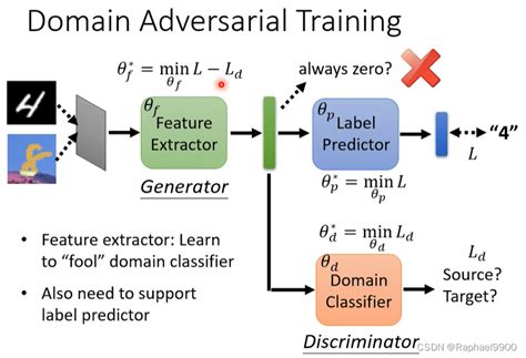 【学习】domain adaptation、bert nlp domain adapation csdn博客