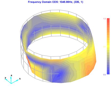 30 Ods Of The Stator Yoke At 850 Rpm To See The Rotor Eccentricity