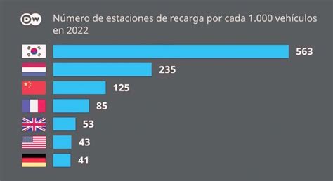 Angel Nerozzi On Linkedin Ev Electricmobility Charginginfrastructure Sustainability
