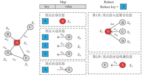 大规模图神经网络系统综述