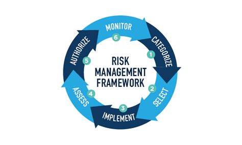 Afitc Take Away On Risk Management Framework Segue Technologies