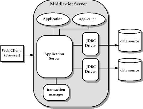 Blogjava