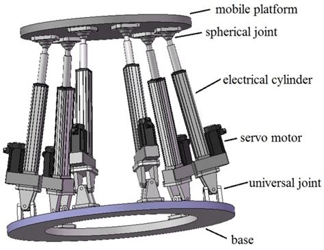 Machines Special Issue Dynamics And Vibrations In Machines