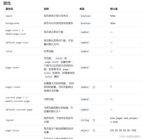 Elementplus· Tab切换标签切换 分页element的tab页面切换 Csdn博客