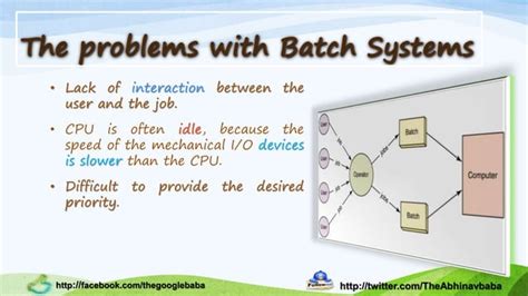 Operating System Types Of Operating System Unit 1 Pptx