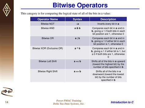 PPT POWER PMAC C C TRAINING PowerPoint Presentation Free Download ID 5963391