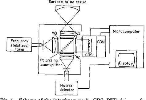 Figure 1 From Absolute Sphericity Measurement Semantic Scholar
