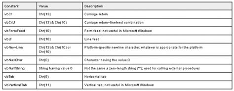 Vba Cstr Function Explained With Syntax Examples Vbaf1com