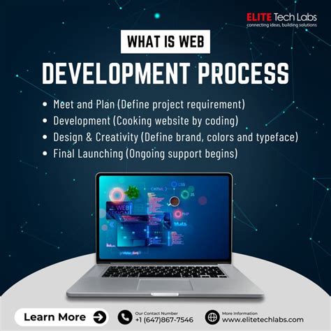Elite Tech Labs On Linkedin Webdevelopment Techtalk Websitedesign Codinglife