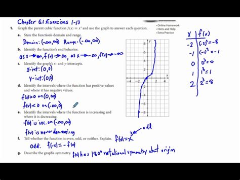 Free Cubic Function Worksheet Download Free Cubic Function Worksheet