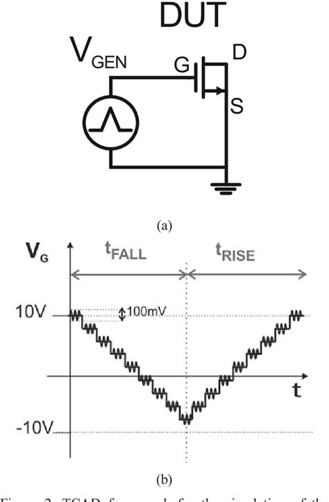Figure 1 From Tcad Model Calibration For The Sicsio2 Interface Trap