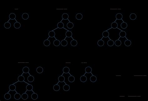 Diagram Of Best Binary Trees In Each Generation In The Evolution
