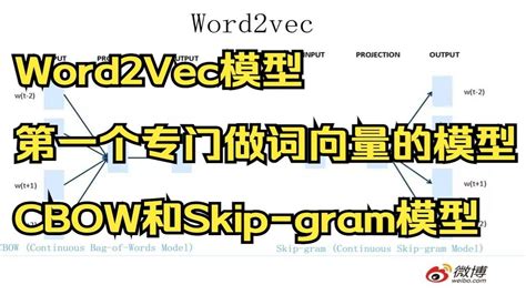 06 Word2vec模型（第一个专门做词向量的模型，cbow和skip Gram） Youtube