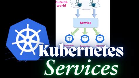 Day 7 Services In Kubernetes Exposing To The World