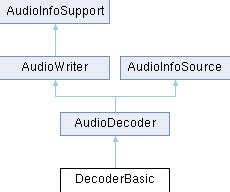 Arduino Audio Tools DecoderBasic Class Reference