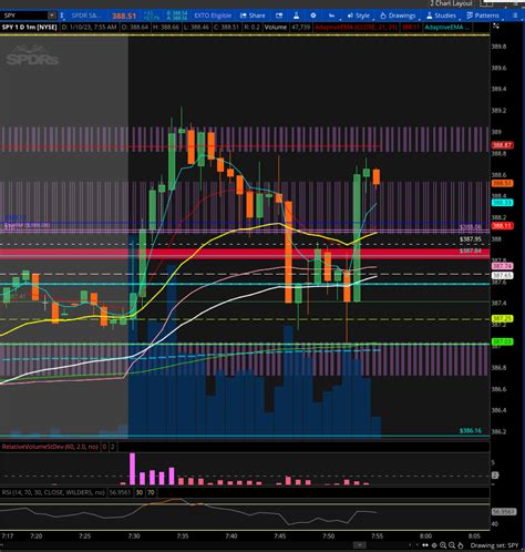 Issues With Drawings R Thinkorswim