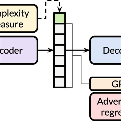 Proposed Latent Vector Model For Attribute Controlled Drum Pattern