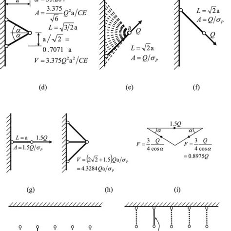 Pdf Fundamentals Of Exact Multi Load Topology Optimization Stress Based Least Volume Trusses