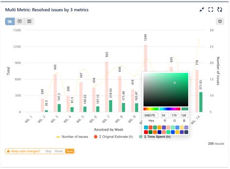Multi Metric Combined Chart Gadget For Jira