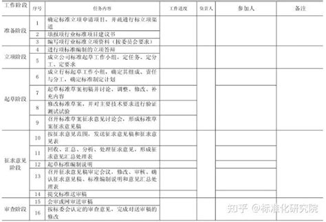 行业标准怎么制定？ 知乎