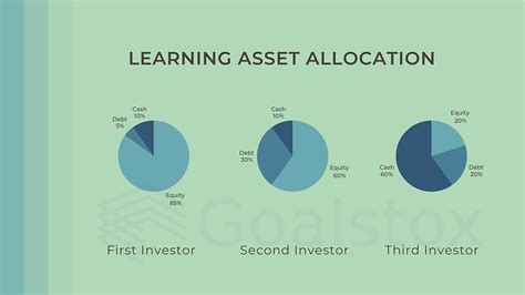 Learning Asset Allocation For Optimal Investment Returns